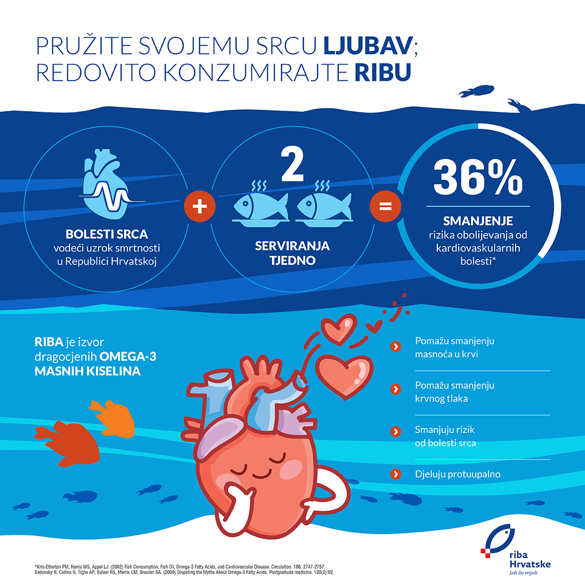 Riba za zdravlje srca – Riba Hrvatske