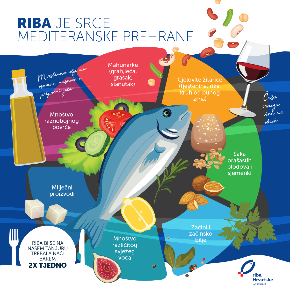 Riba je srce mediteranske prehrane – Riba Hrvatske