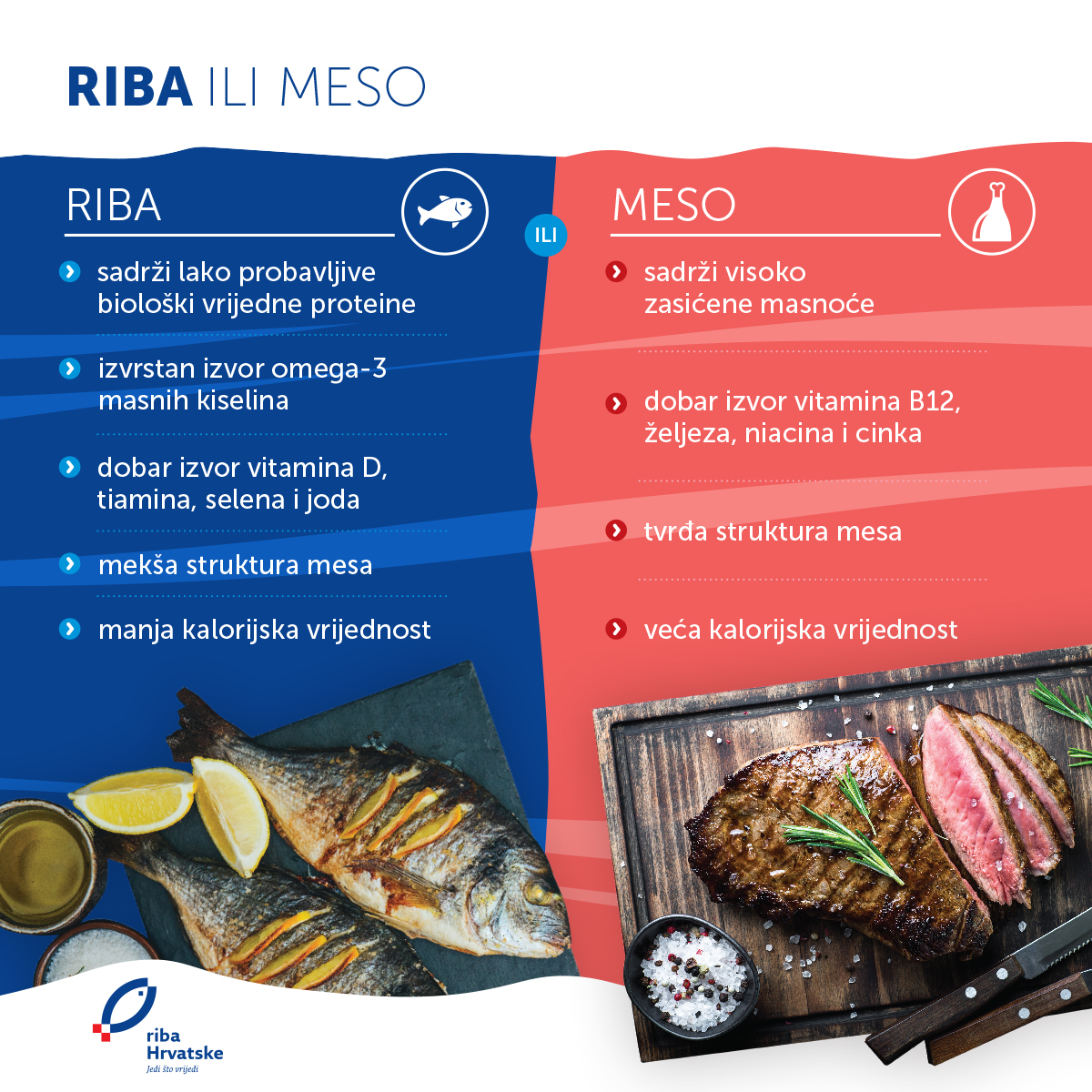 Riba ili meso – Riba Hrvatske